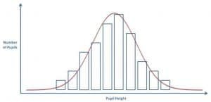 Gaussian Curve – Who Wants to be Normal Anyway?