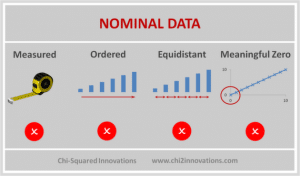 4 Types of Data in Statistics – Definitions, Uses & Examples