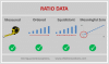 What is Ratio Data? Definition, Examples, Analysis & Statistics