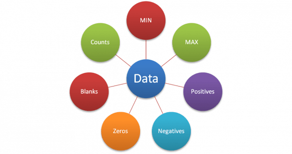 How to Clean Your Data: 5 Data Cleaning Steps You Need To Know