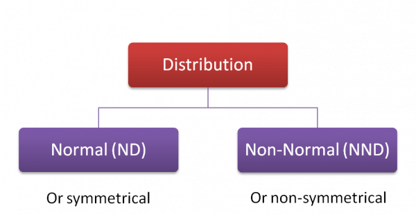Choosing the Right Statistical Test - A Flow Chart for Hypothesis Testing