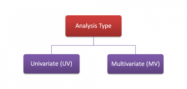 Choosing the Right Statistical Test - A Flow Chart for Hypothesis Testing