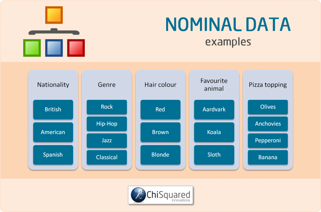 What is Nominal Data? Definition, Examples, Analysis & Statistics
