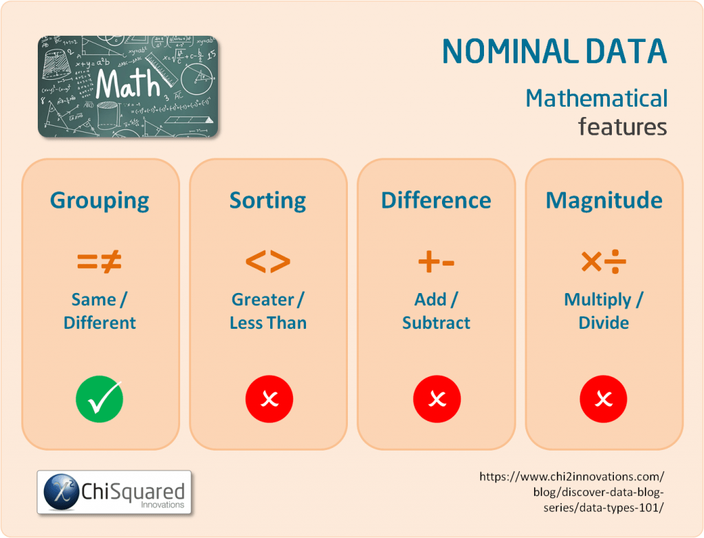 What is Nominal Data? Definition, Examples, Analysis & Statistics