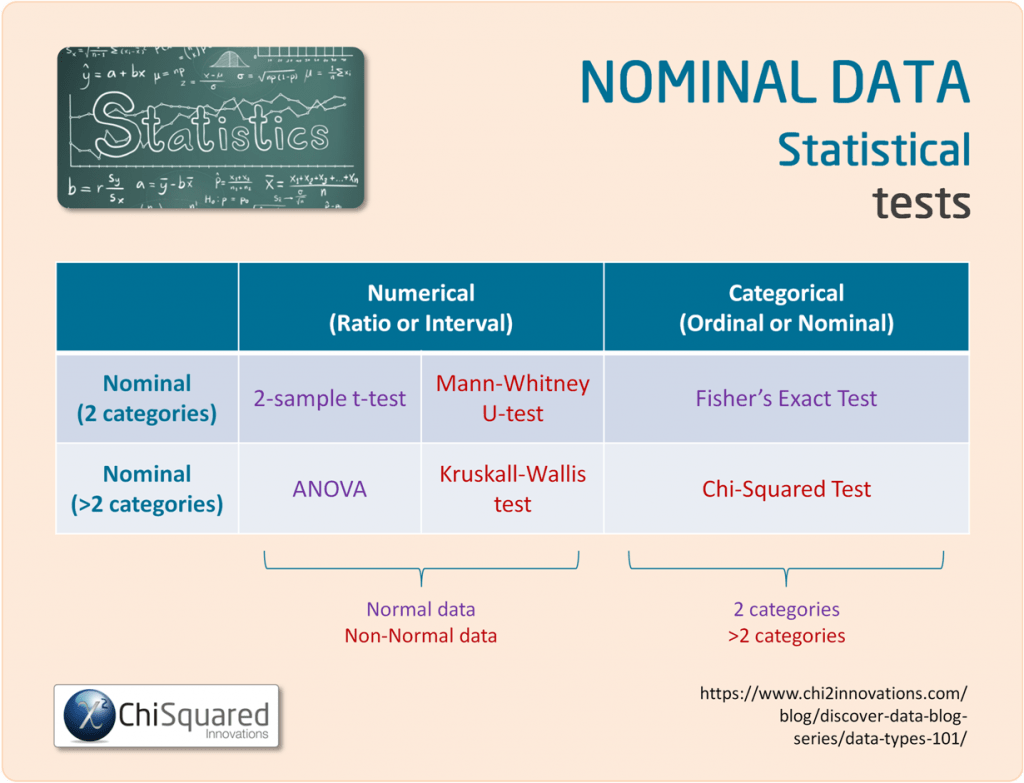 What is Nominal Data? Definition, Examples, Analysis & Statistics