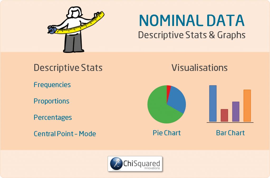 What is Nominal Data? Definition, Examples, Analysis & Statistics