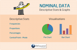 What is Nominal Data? Definition, Examples, Analysis & Statistics