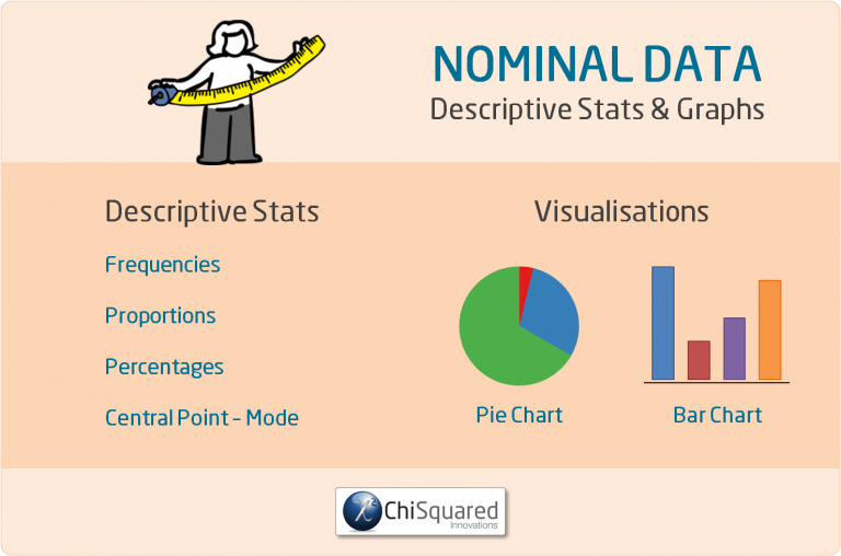What Is Nominal Data Definition Examples Analysis Statistics what-is-nominal-data-definition-examples-analysis-statistics