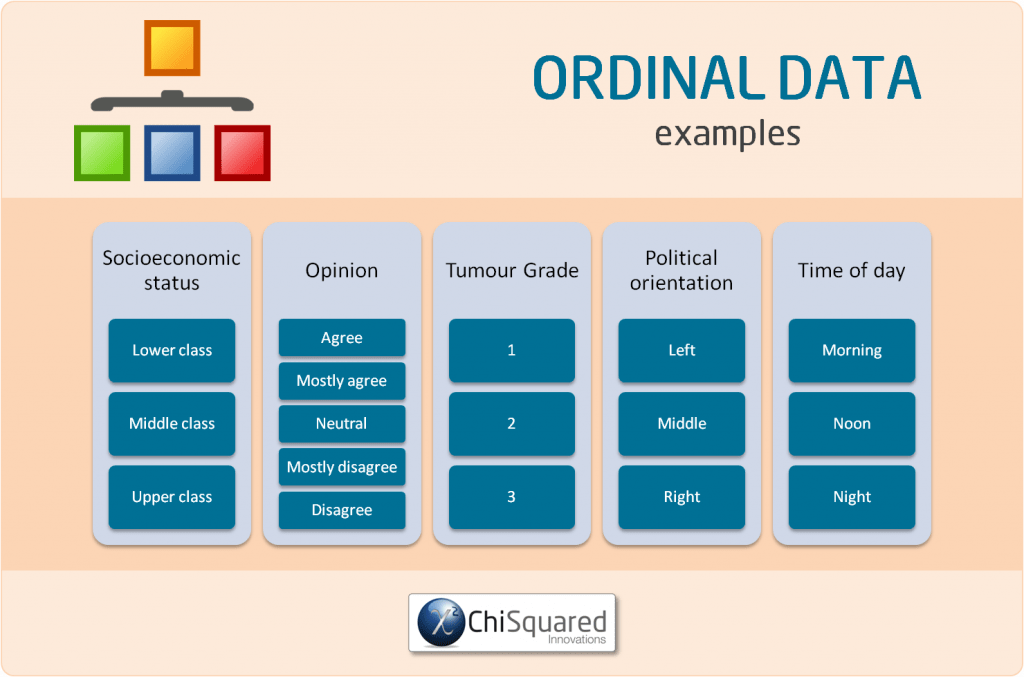 4 Types Of Data In Statistics Definitions Uses Examples