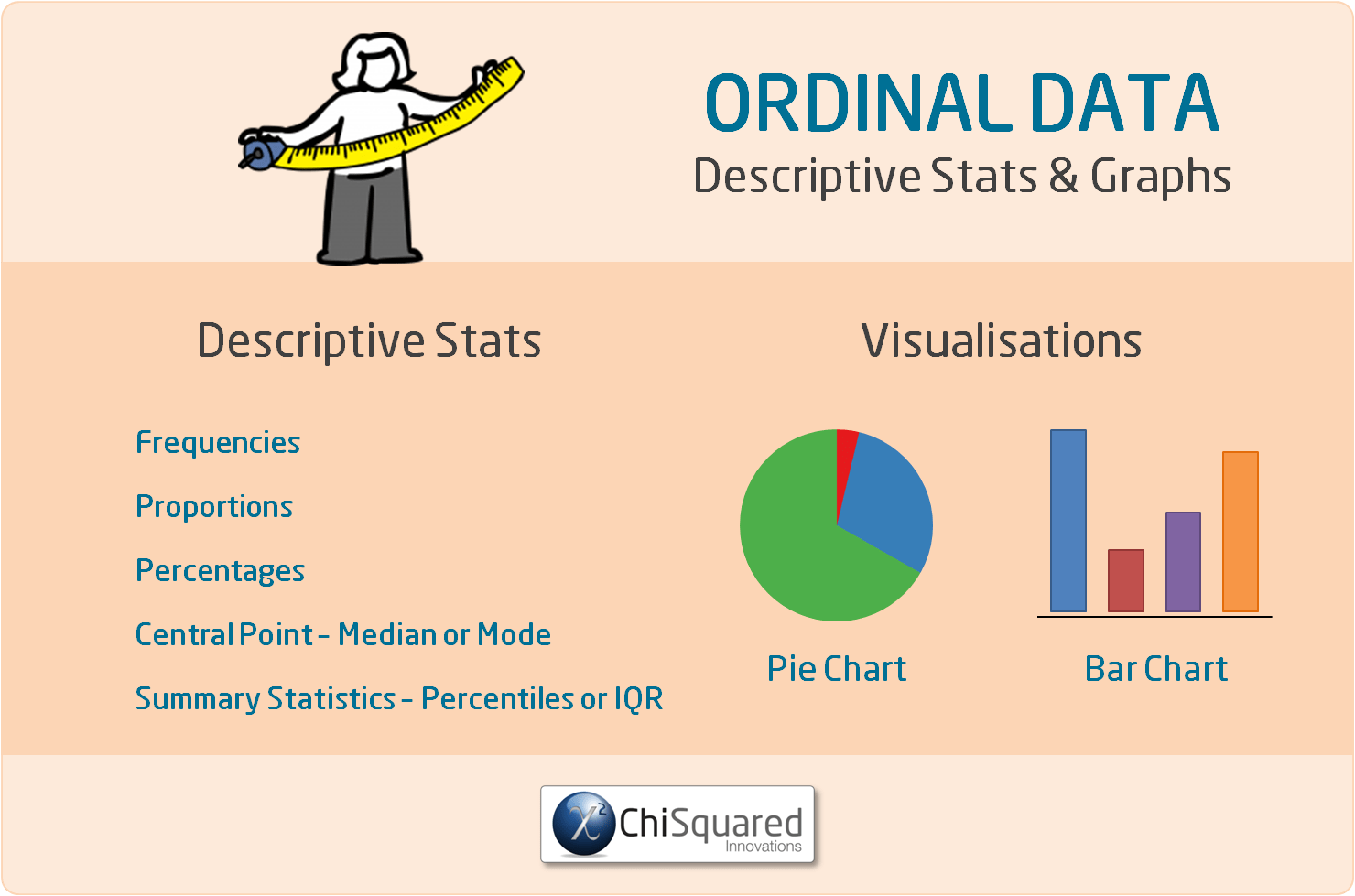 Ordinal Data What Is It And How Do You Analyse It 