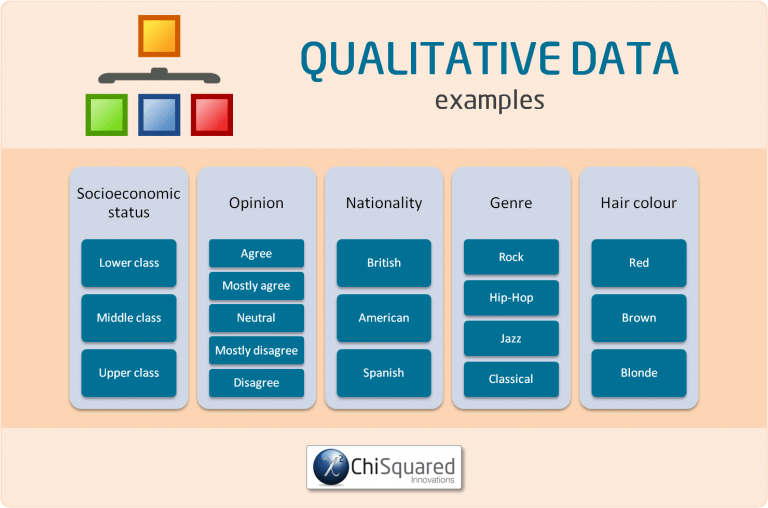 4 Types of Data in Statistics – Definitions, Uses & Examples