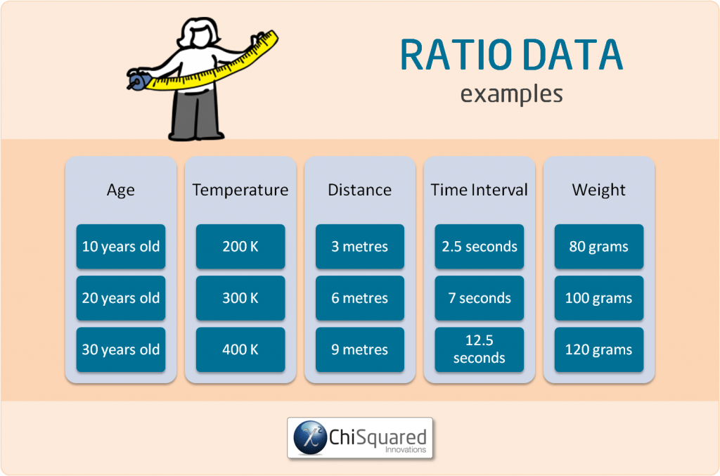 What is Ratio Data? Definition, Examples, Analysis & Statistics