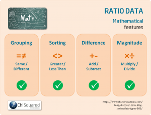 4 Types of Data in Statistics – Definitions, Uses & Examples