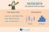 What is Ratio Data? Definition, Examples, Analysis & Statistics