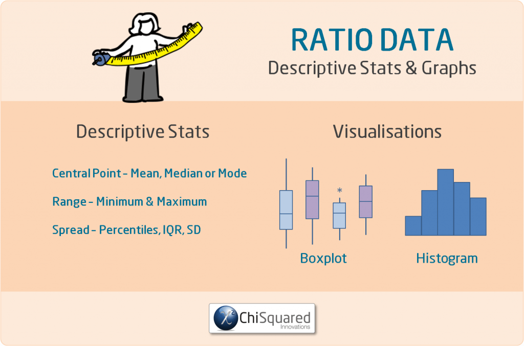 What Is Ratio Data Definition Characteristics And Exa Vrogue co what-is-ratio-data-definition-characteristics-and-exa-vrogue-co