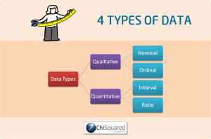 4 Types of Data in Statistics – Definitions, Uses & Examples