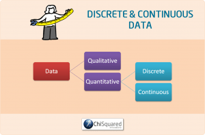 4 Types of Data in Statistics – Definitions, Uses & Examples