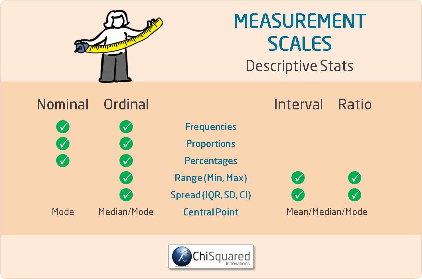 What Is Nominal Ordinal Interval Ratio