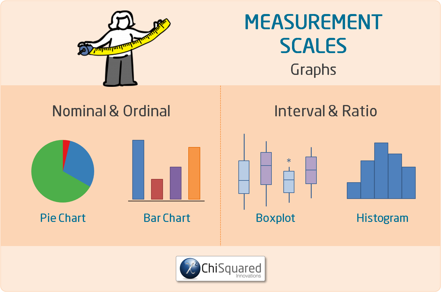 Nominal Ordinal Interval Ratio Scales