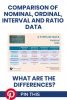 Nominal Ordinal Interval Ratio Measurement Scales Compared