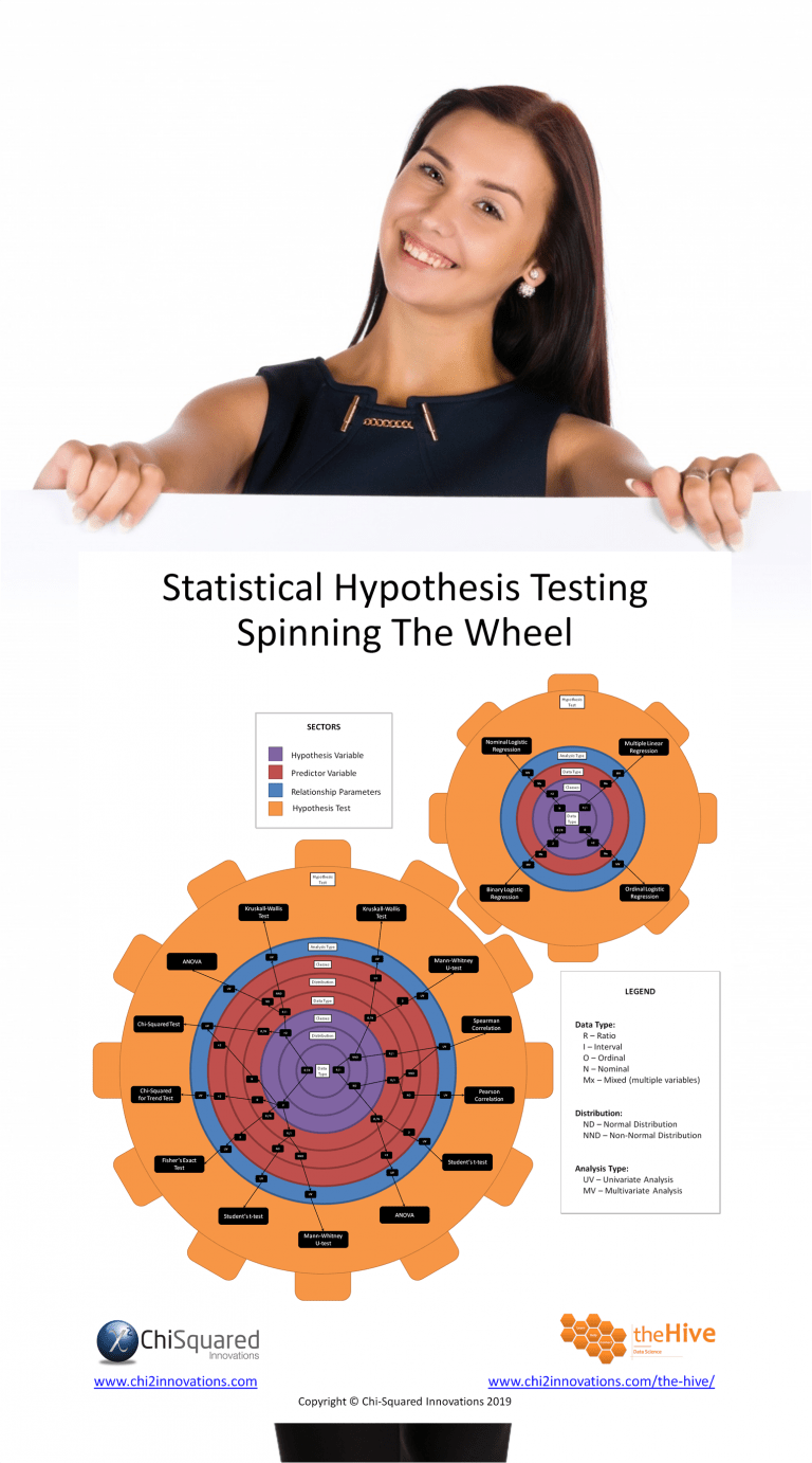 Choosing the Right Statistical Test - A Flow Chart for Hypothesis Testing