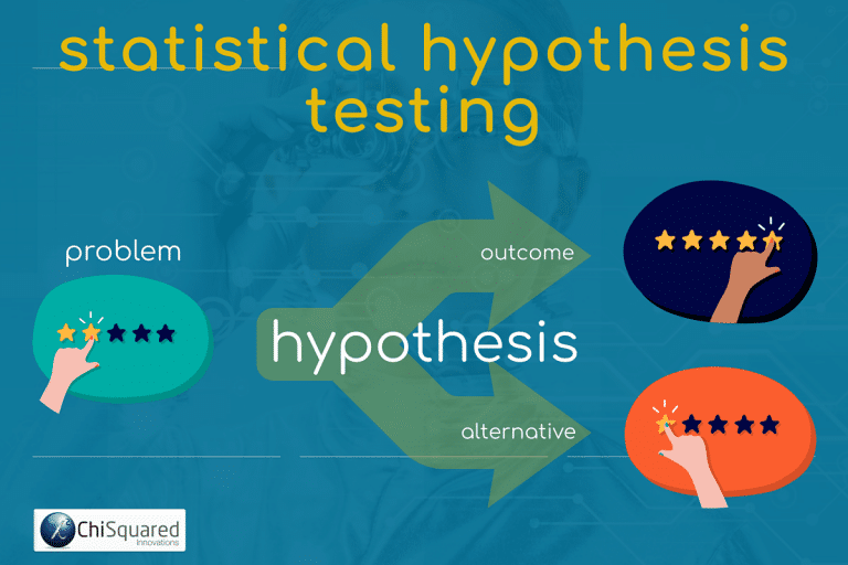 Choosing the Right Statistical Test - A Flow Chart for Hypothesis Testing