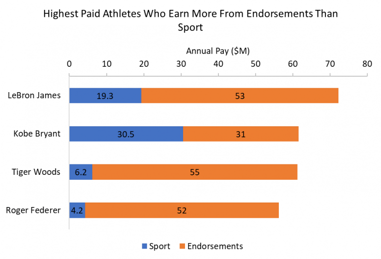 Bar Charts – The One Secret to Getting Them Right