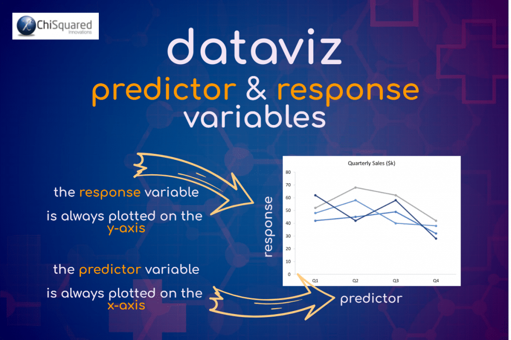 DataViz – How to Choose the Right Chart for Your Data