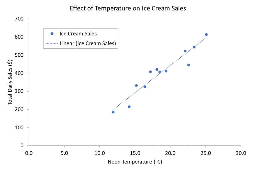 Scatter Plots – What Separates the Pros from the Novices