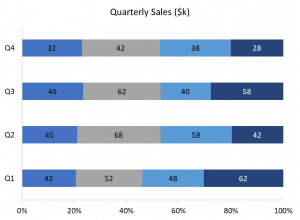 Bar Charts – The One Secret to Getting Them Right