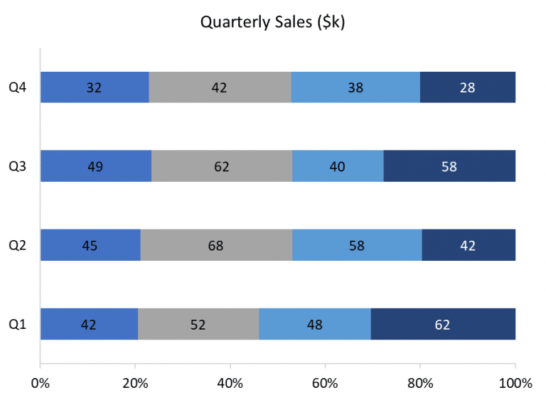 Bar Charts – The One Secret to Getting Them Right