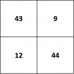 Confusion Matrix – The Basics You Should Be Constantly Reviewing
