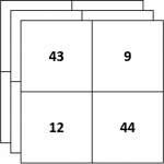 Confusion Matrix – The Basics You Should Be Constantly Reviewing