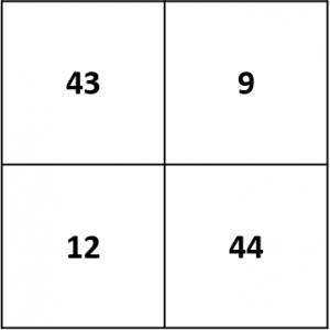 Contingency Tables – Your Top Questions Answered (and more)