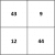 Contingency Tables – Your Top Questions Answered (and more)
