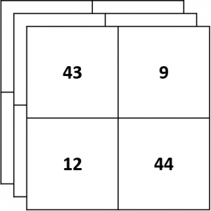 Contingency Tables – Your Top Questions Answered (and more)