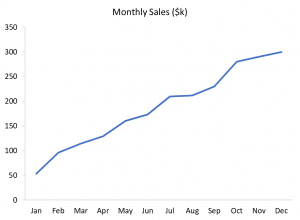 Line Charts – What Are You Missing in Your Analysis?
