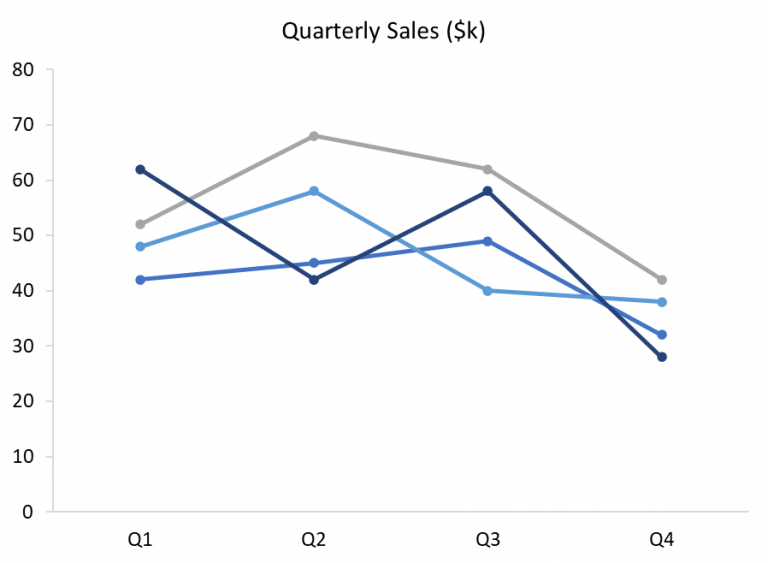 Line Charts – What Are You Missing in Your Analysis?
