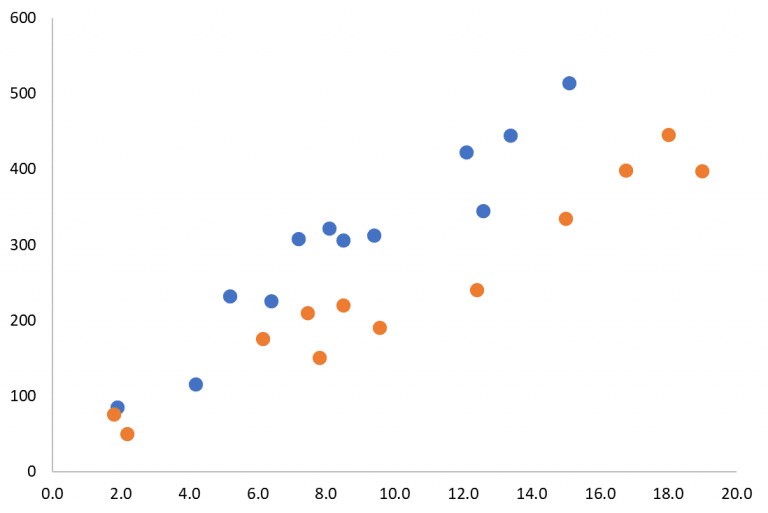 Scatter Plots – What Separates the Pros from the Novices