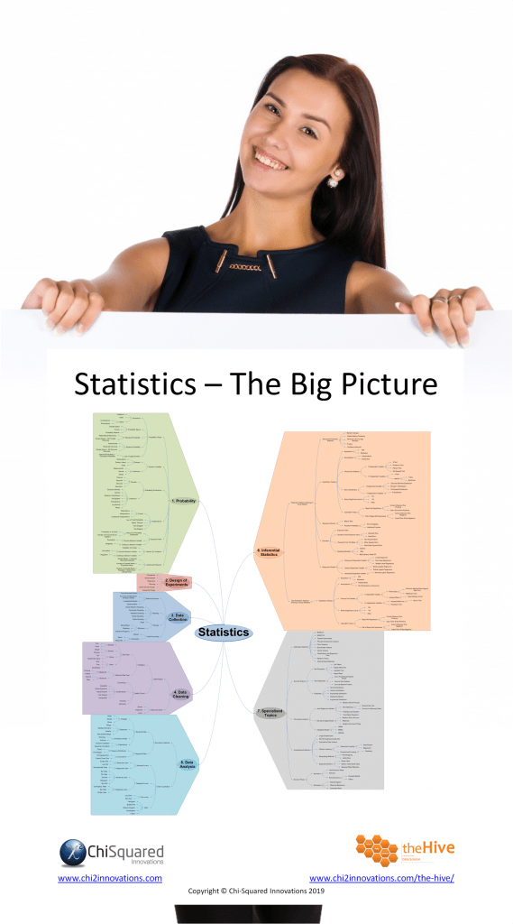 Statistics – The Big Picture – Sales Page – FXDTTMR – Chi-Squared ...